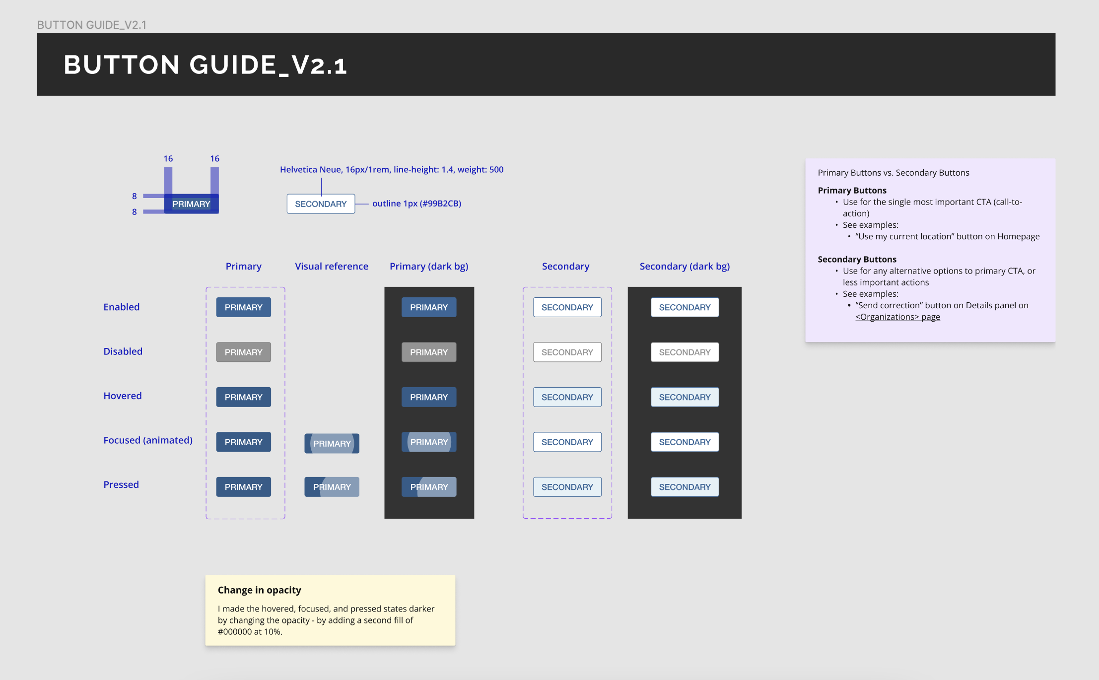 Decide on a design for Standard Buttons · Issue #1518 · hackforla/food-oasis · GitHub