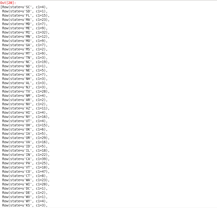 GitHub - nhile1014/basic-data-analysis-using-Spark
