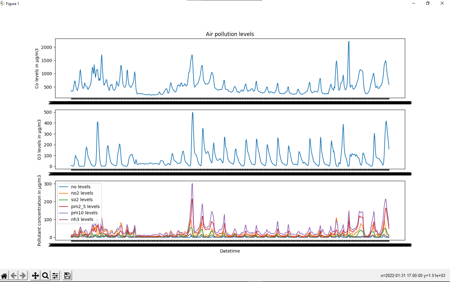 GitHub - Svaan1/openweather-pandas: Python script intended for a database and pandas study ...