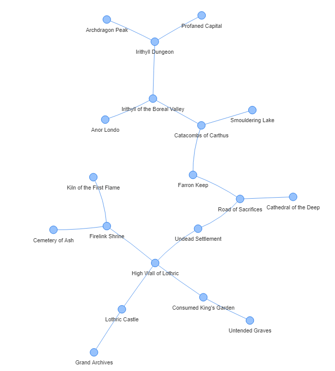 GitHub - Svaan1/dark-souls-maps: Graph visualization of the dark souls series maps on python