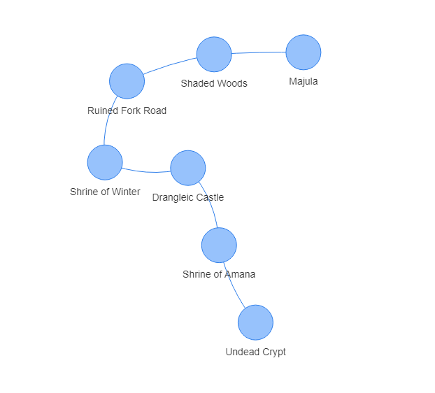 GitHub - Svaan1/dark-souls-maps: Graph visualization of the dark souls ...