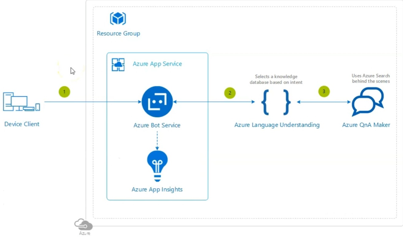 GitHub - Thivas12/ContosoLights-ChatBot: An intelligent chatbot for a ...