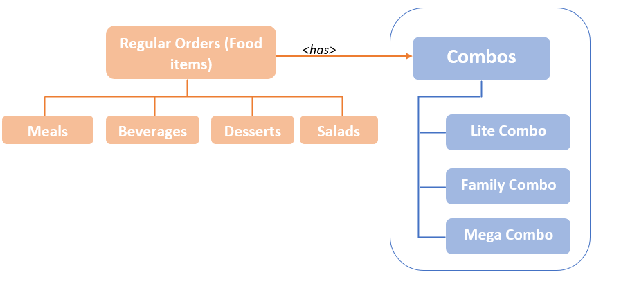 GitHub - parasiitism/Use-case-of-Factory-Method-Pattern