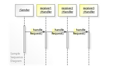 GitHub - parasiitism/Chain-of-Responsibility-Design-Pattern