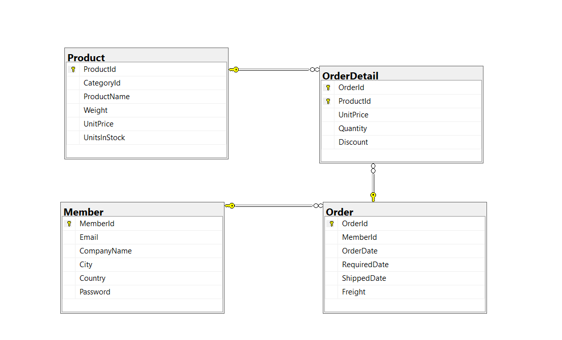 GitHub - vunguyenhuychuong/Assignemtn03-WebEStore-PRN211