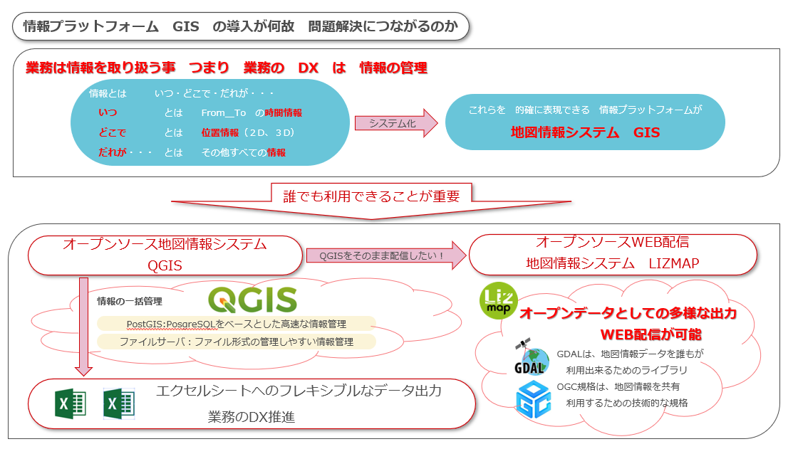 GitHub - yamamoto-ryuzo/GISdeDX