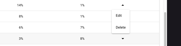 q-btn-dropdown · Issue #15894 · quasarframework/quasar · GitHub