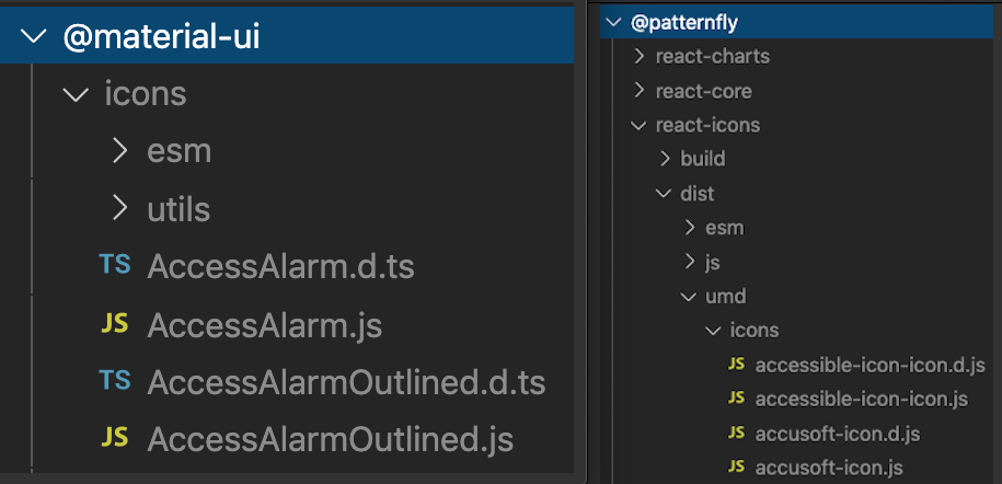 React Icons Build Optimization · Issue 3268 · Patternflypatternfly React · Github 3853