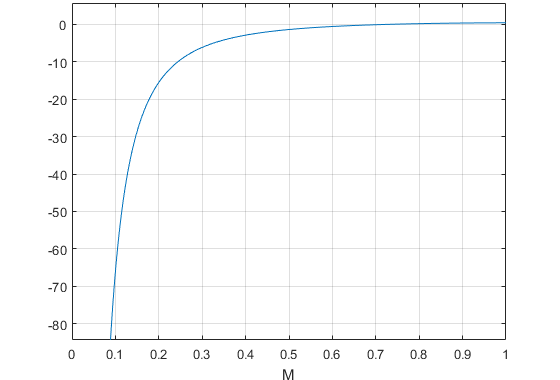 GitHub - alvaro-luque/numero-mach: En este repositorio se incluyen los ...