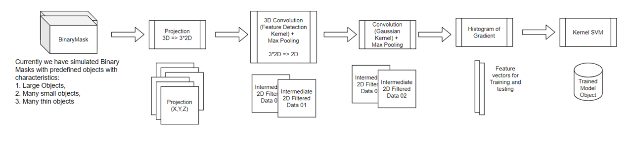 GitHub - john-anup/BinaryMaskClassifier: Kernel SVM based 3D BinaryMask ...