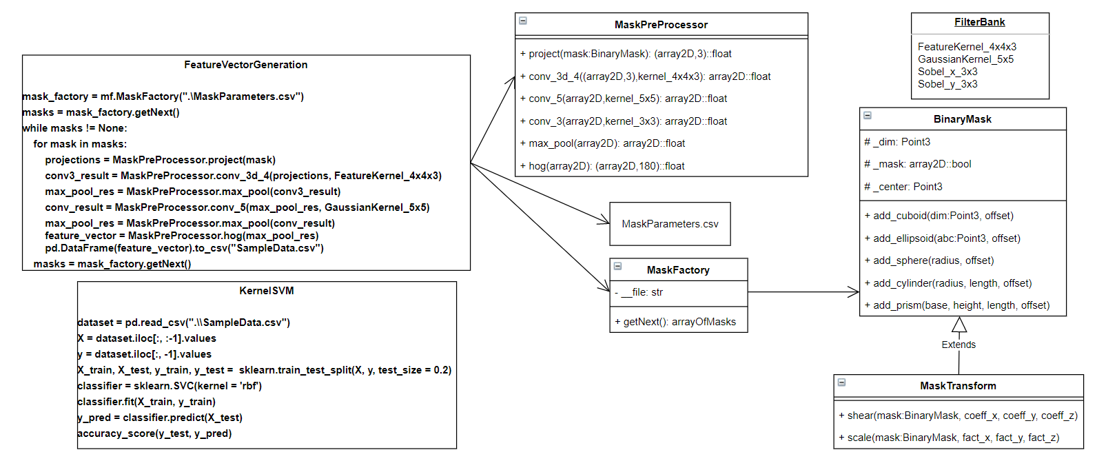 GitHub - john-anup/BinaryMaskClassifier: Kernel SVM based 3D BinaryMask ...