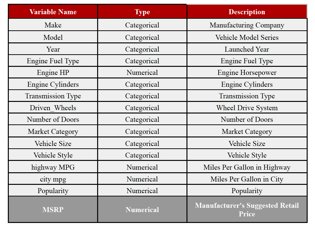GitHub - ruanty/car-price-linear-regression-analysis: In this project ...