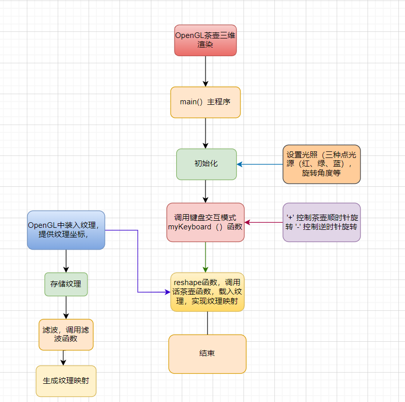 Github Echo Tl Cs Work