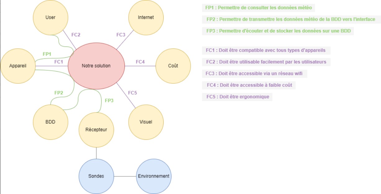 GitHub - AntoineBhr/CUBES2_Application_web_IOT: Découvrir l’IOT et son univers