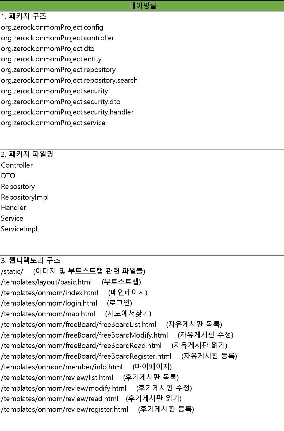 GitHub - mersung/onmomProject: 헬스장 커뮤니티 팀프로젝트
