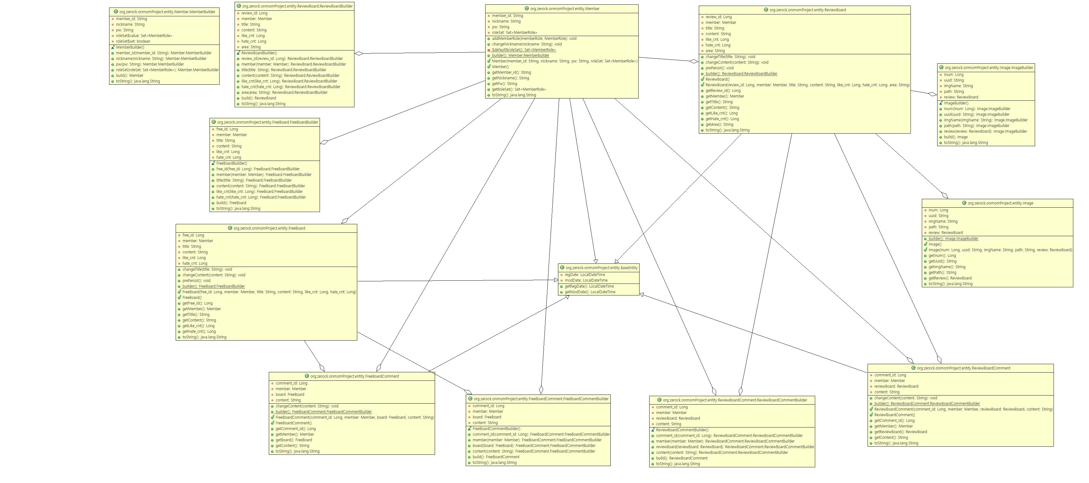 GitHub - mersung/onmomProject: 헬스장 커뮤니티 팀프로젝트
