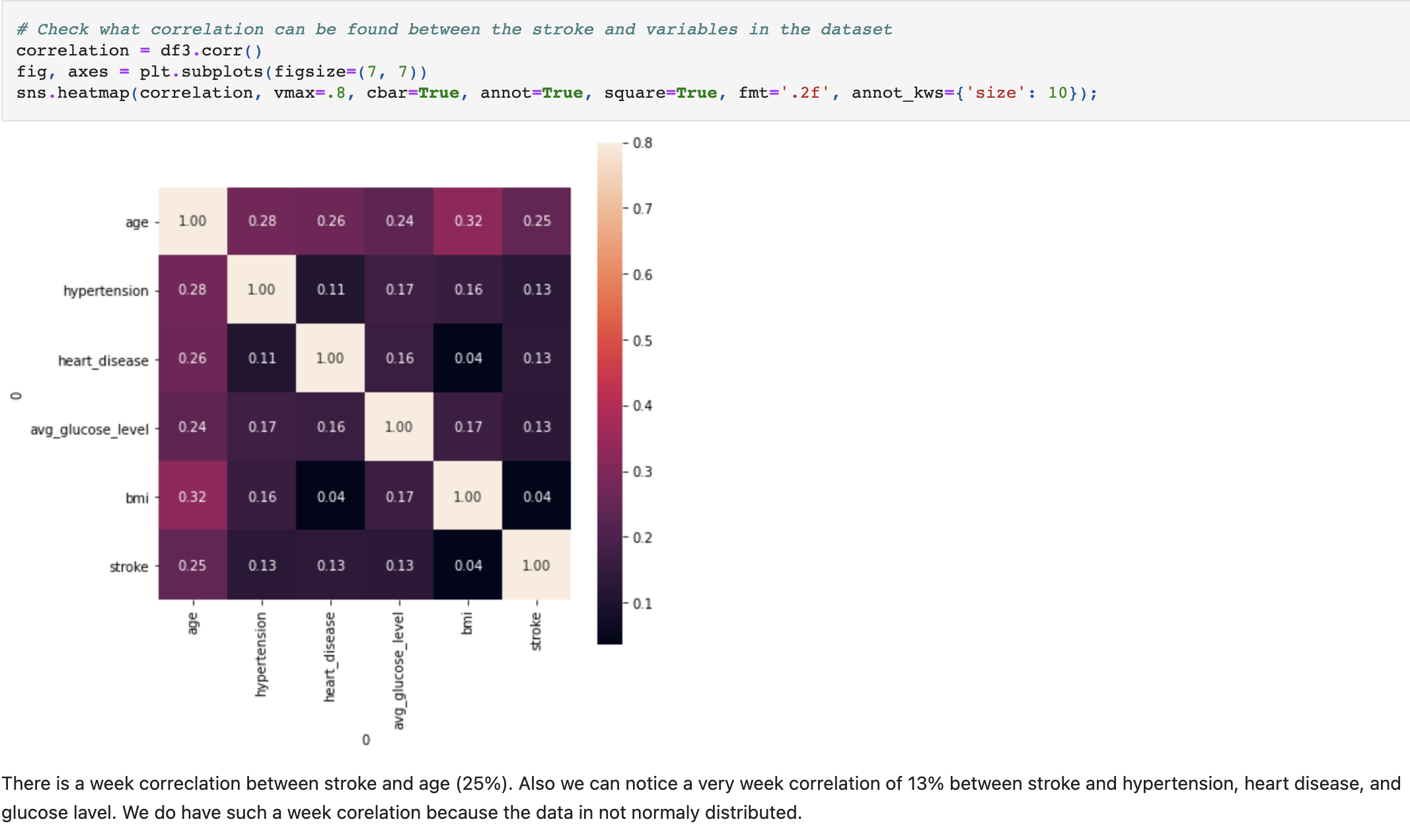 Github Olga 2021 Final Project