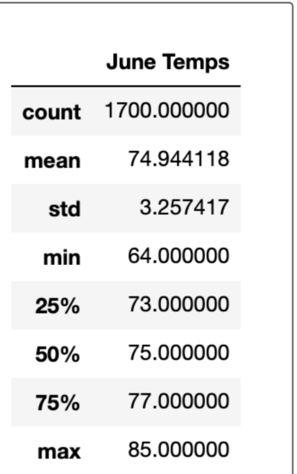 GitHub - Qian8988/SurfsUp_Challenge