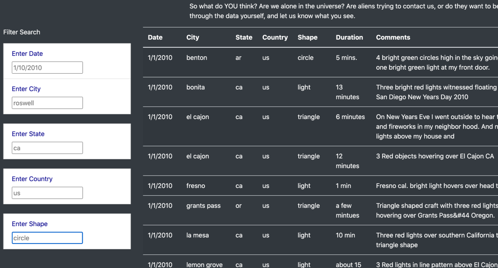 GitHub - Qian8988/UFO-analysis
