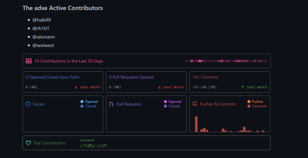 Should it added to adxe readme: "https://repobeats.axiom.co" ? · Issue ...