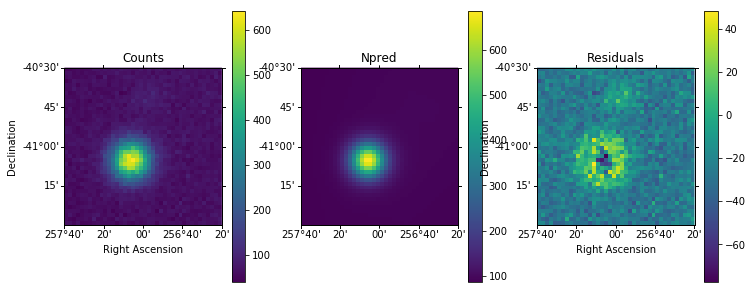 PSF issues when fitting Gaussians ? · Issue #1533 · gammapy/gammapy ...