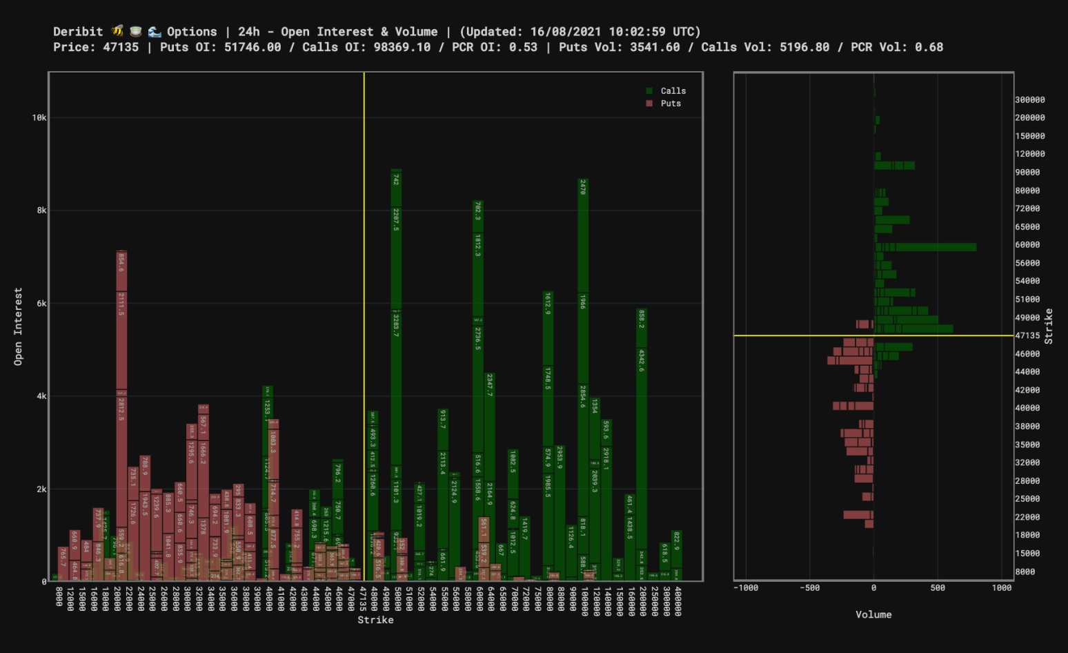 GitHub - bonsai-lab/Bonsai: Bonsai Lab is an analytics platform for crypto derivatives (work-in ...