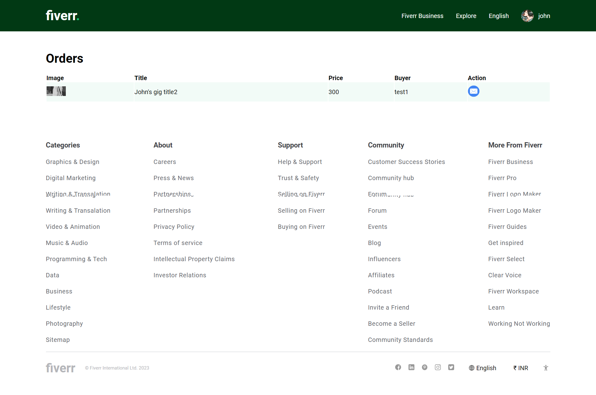 GitHub - PriyanshGupta2002/fivverClone