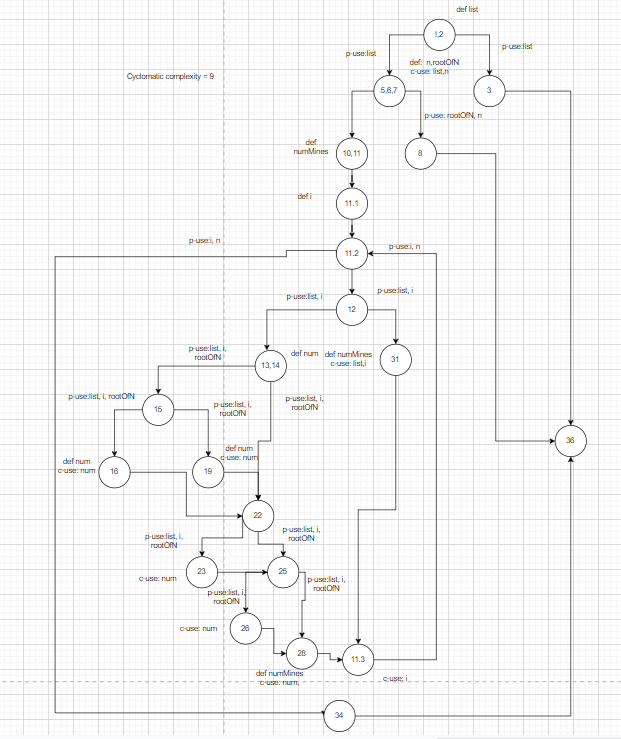 GitHub - GligorcoGligorov/SI_2022_lab2_203125