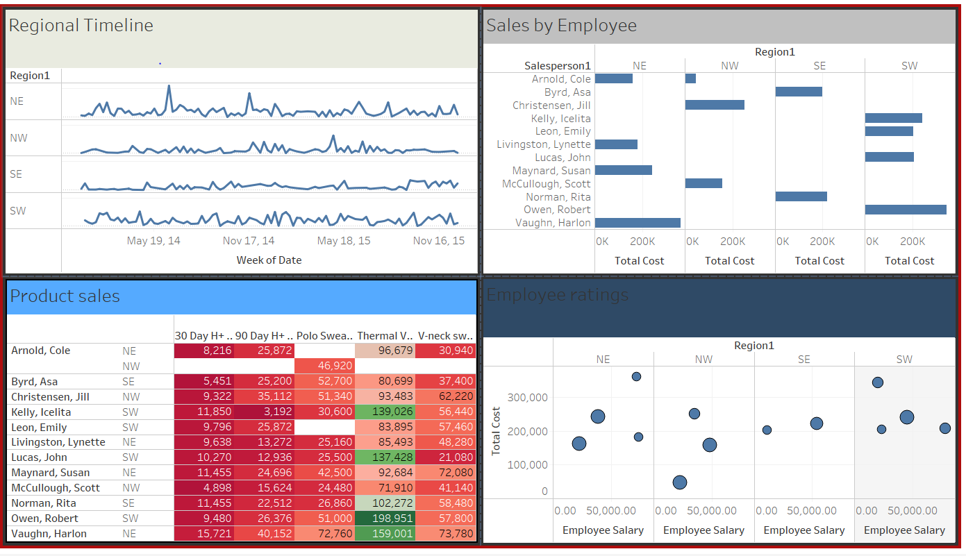 GitHub - FatimaLShah/Abc-corporation-dashboard-Visualization: ABC ...