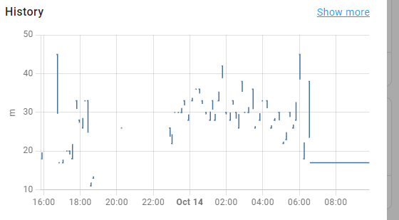 ESPHome with bluetooth proxy and iBeacon integration · Issue #79781 · home-assistant/core · GitHub