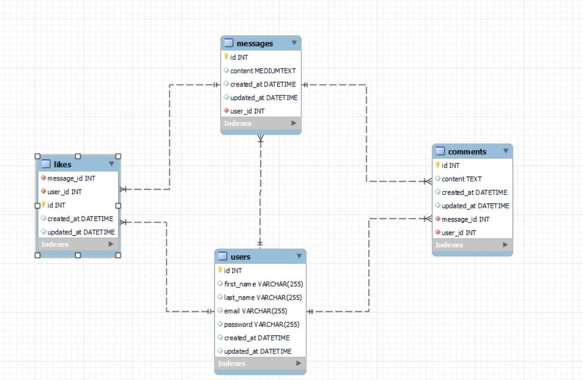 GitHub - LimitlessUR/Python_SQL_Message_Wall: Social Media mockup using Python SQL DB HTML CSS ...
