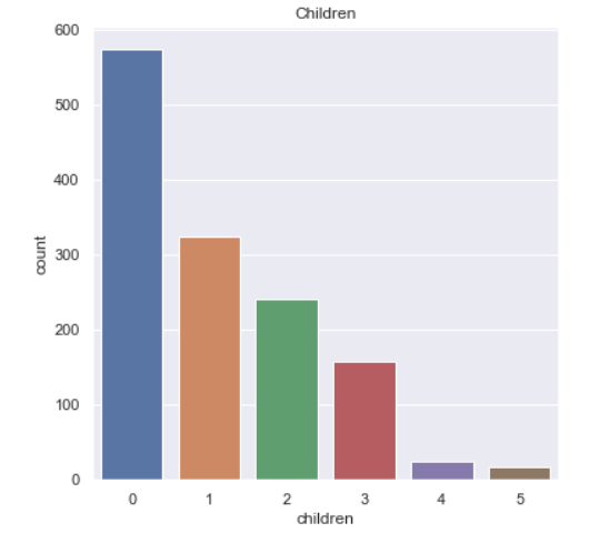 GitHub - vikashishere/Medical-Insurance-Cost-Prediction: BFSI Project ...
