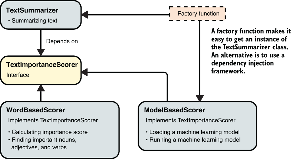 2023-read-joconaco/Chapter 2/2.3.4.md at main · woowacourse-study/2023-read-joconaco · GitHub