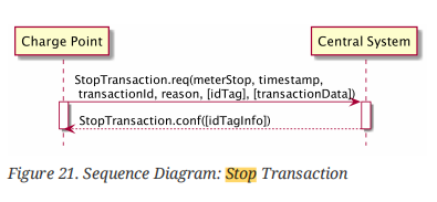 Add idTag in StopTransaction.req · Issue #133 · matth-x/MicroOcpp · GitHub