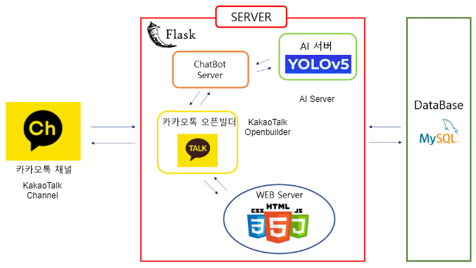GitHub - HyunhoSh/Capstone-Design-2-Graduation-Project-from-Dongguk-University-