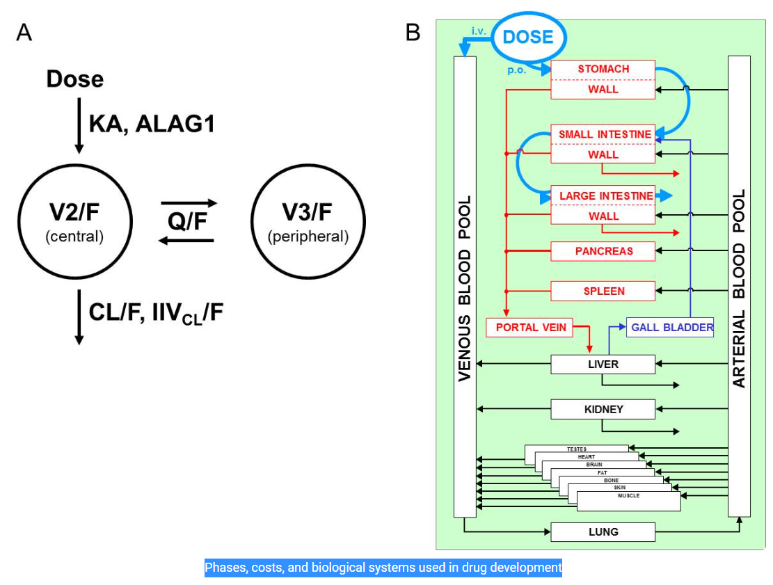 I found a small bug about Open Systems Pharmacology Suite Manual. · Issue #212 · Open-Systems ...