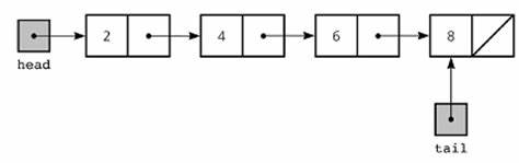 GitHub - AbdullmenemFayez/Data-Structures: Data Structures