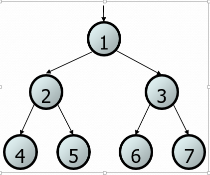 GitHub - AbdullmenemFayez/Data-Structures: Data Structures