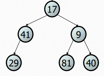 GitHub - AbdullmenemFayez/Data-Structures: Data Structures