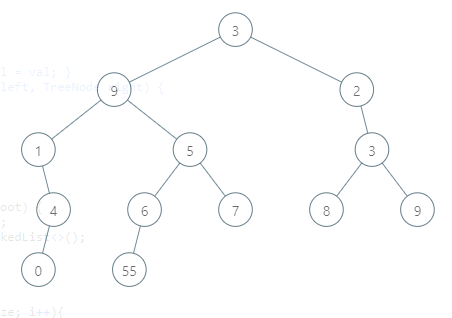 GitHub - AbdullmenemFayez/Data-Structures: Data Structures