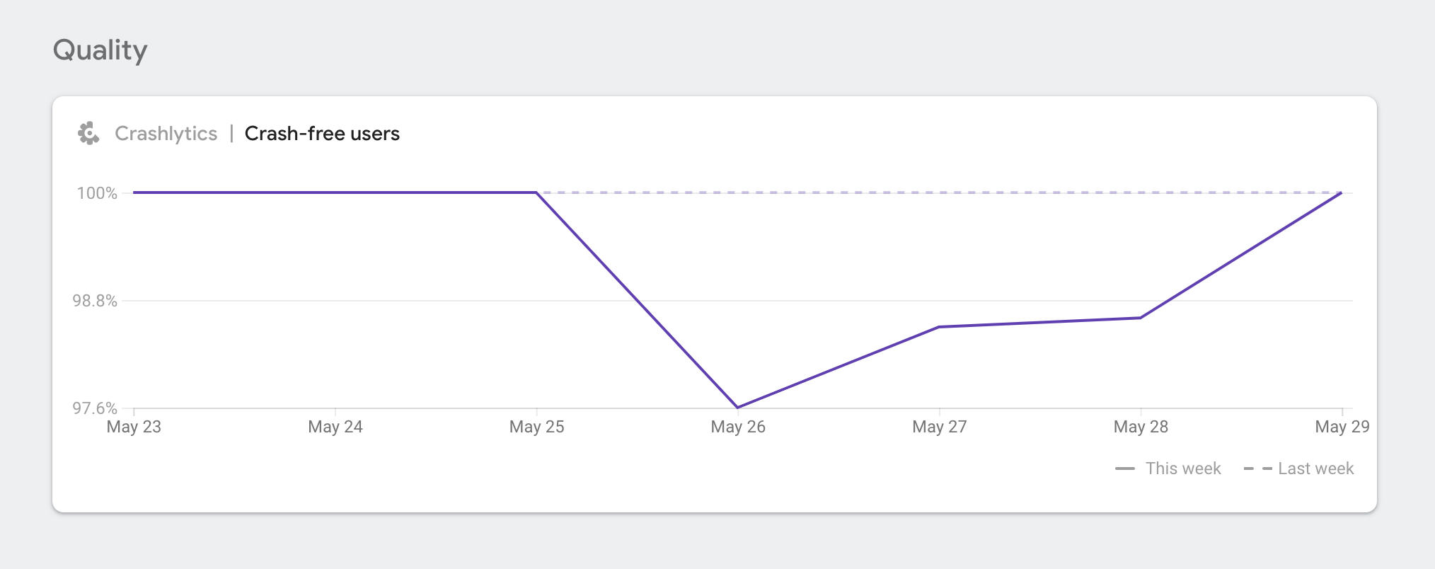 Either The Crashlytics Plugin Doesnt Work Or The Instruction Is Wrong · Issue 30913 · Flutter 