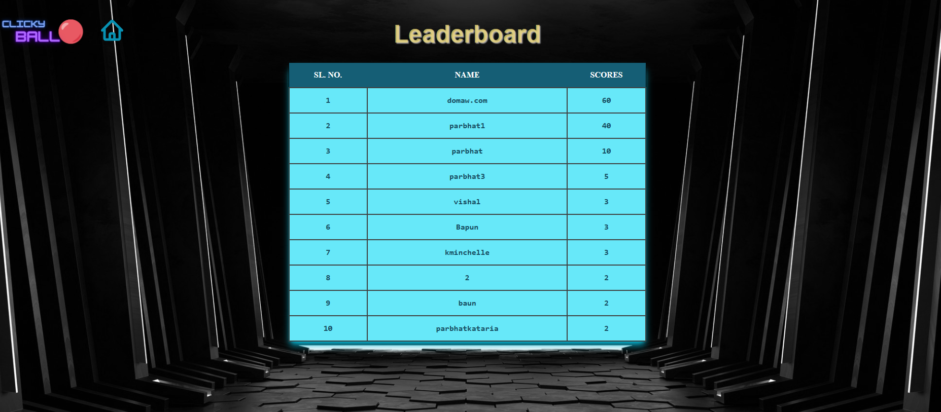 GitHub - hrusikesh8280/Clicky-Ball-Games: Cliky Ball is a fun and addictive web-based game where ...