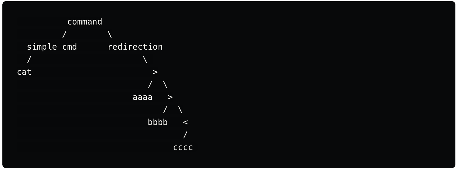 GitHub - ConchaNorma/42_Minishell