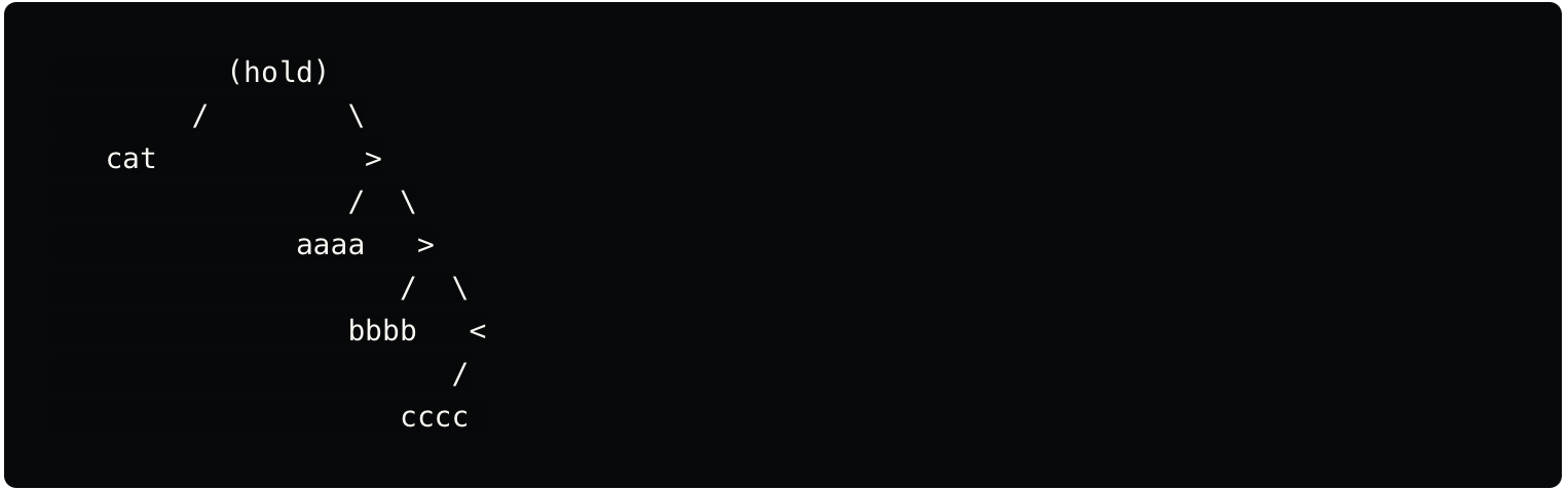 GitHub - ConchaNorma/42_Minishell