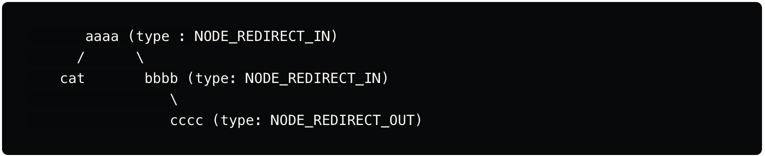 GitHub - ConchaNorma/42_Minishell