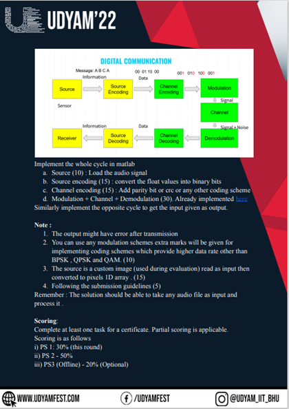 GitHub - ayush-agarwal-0502/Digital-Communication-System-MATLAB ...