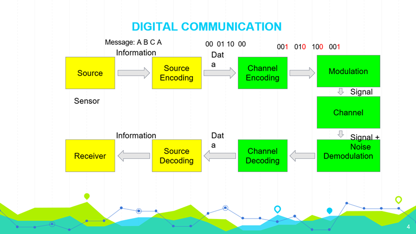 GitHub - ayush-agarwal-0502/Digital-Communication-System-MATLAB ...