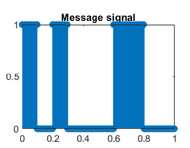 GitHub - ayush-agarwal-0502/Digital-Communication-System-MATLAB-commnet22: Digital Communication ...