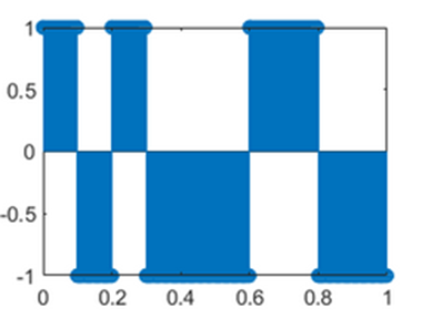 GitHub - ayush-agarwal-0502/Digital-Communication-System-MATLAB-commnet22: Digital Communication ...
