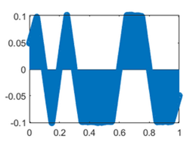 GitHub - ayush-agarwal-0502/Digital-Communication-System-MATLAB-commnet22: Digital Communication ...
